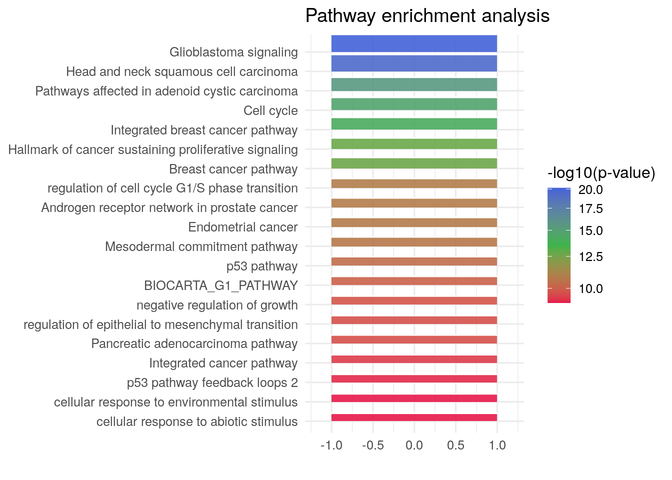 Module 2 lab - g:Profiler | Compute Ontario - Bioinformatics for Pathway Enrichment Analysis ...